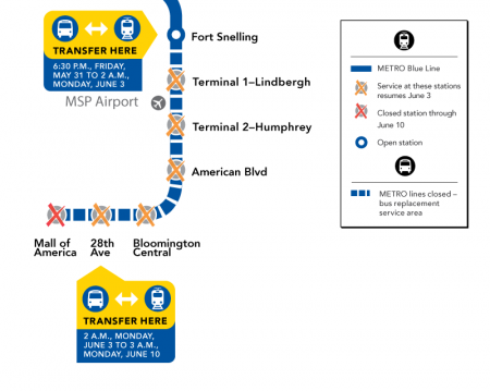 The Light Rail Transit at the Minneapolis-Saint Paul Airport MSP